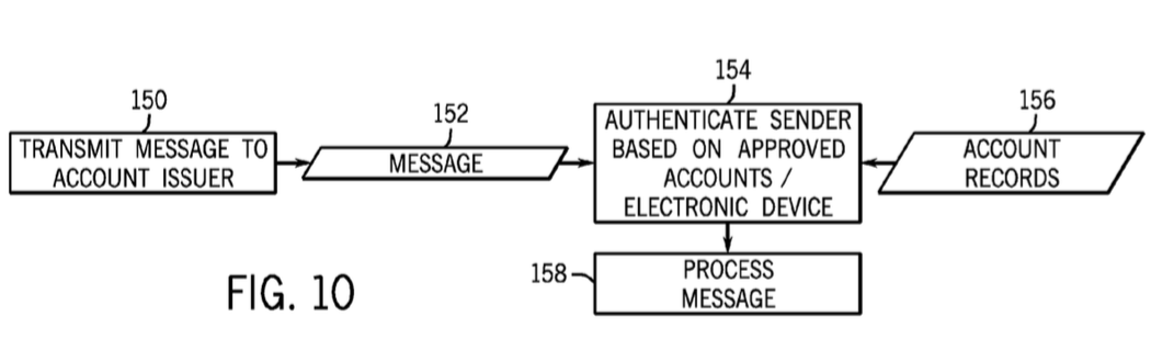Apple Zone: Pay - Tokenization for Security